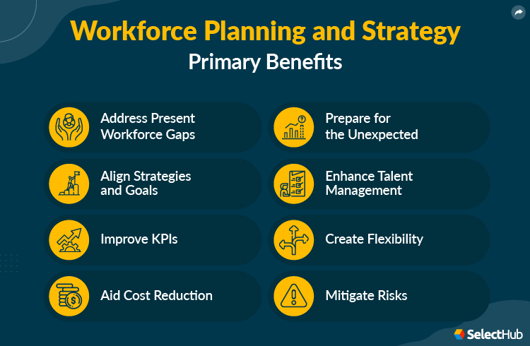 What Is Strategic Workforce Planning? 2025 Comprehensive Guide