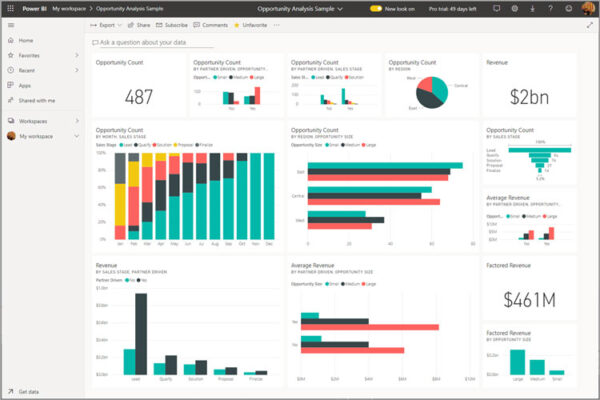 5 Best Free Business Intelligence (BI) Software Tools Of 2025