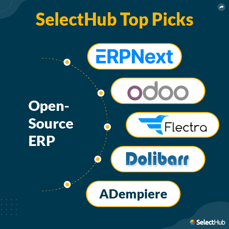 5 Best Open Source Erp Software Systems Of 2025