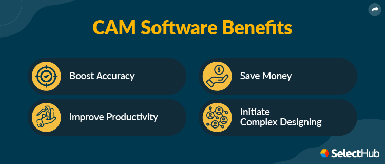 5 Best Computer-Aided Manufacturing (CAM) Software Of 2025