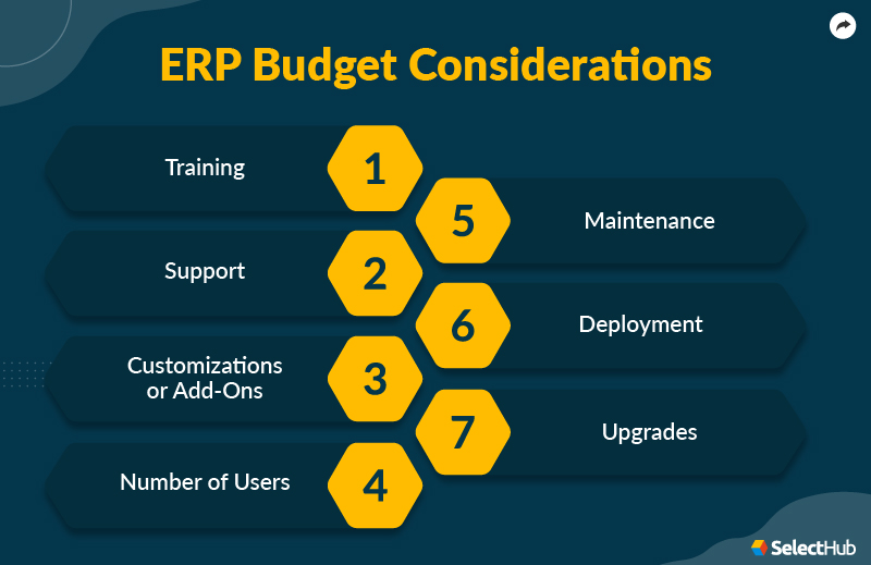 How Much Does ERP Cost? | 2025 Software Selection Considerations