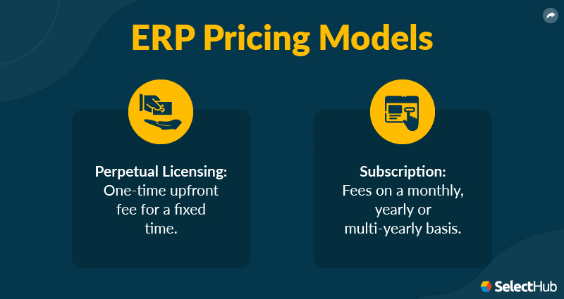How Much Does ERP Cost? | 2025 Software Selection Considerations