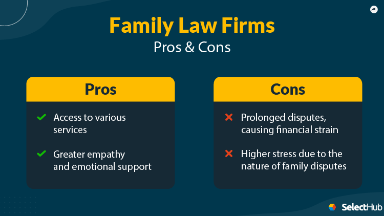 Types Of Law Firms - 2025 Comprehensive Guide