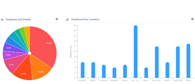 5 Best Free HRMS Software Of 2025