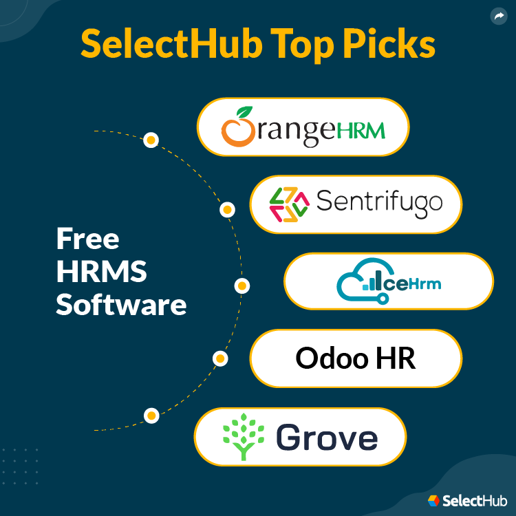 5 Best Free HRMS Software for 2025