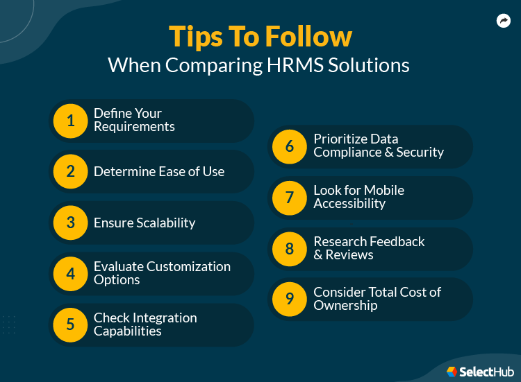 5 Best Free HRMS Software Of 2025