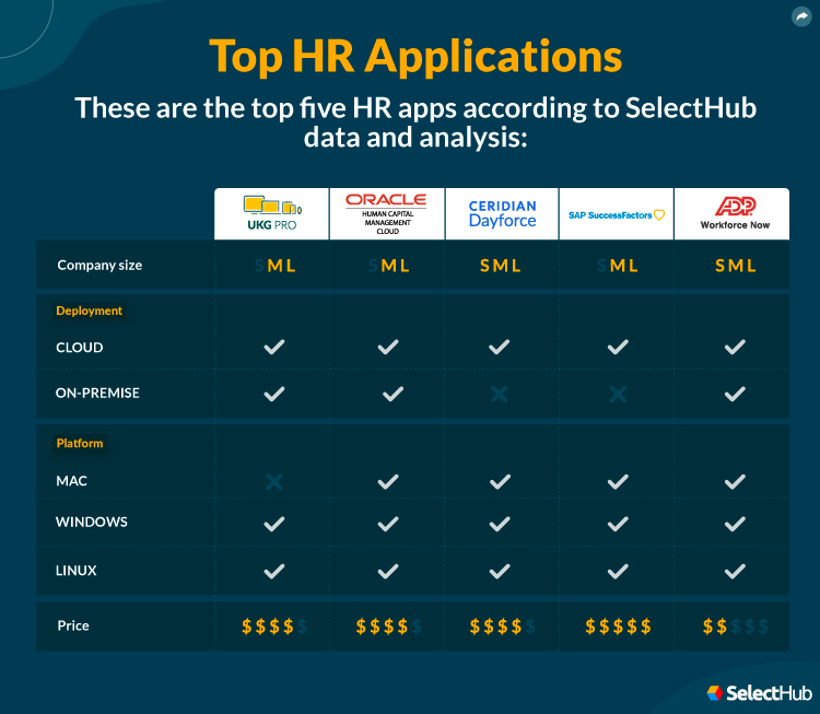 Human Resource Applications 2024 | Effective Applications of HRIS