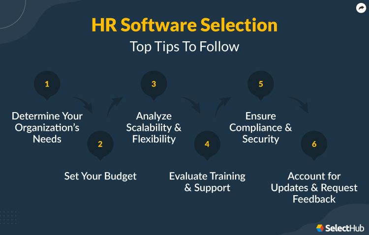 HR System Implementation | How to Implement HR Software