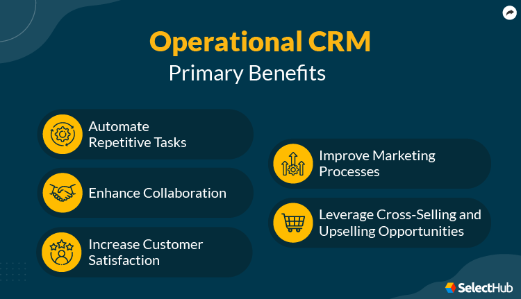 What Is Operational CRM? 2025 Comprehensive Guide