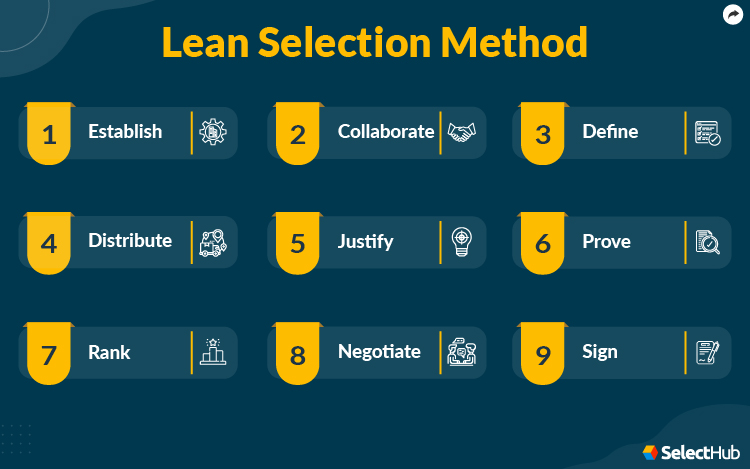 PLM Requirements | Product Lifecycle Management Features Evaluation