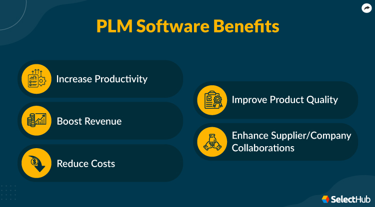 PLM Requirements | Product Lifecycle Management Features Evaluation