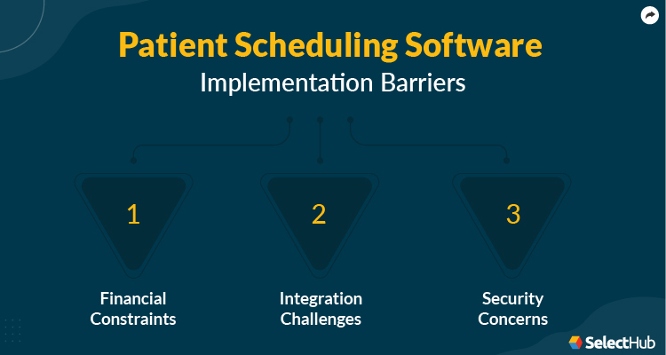 Top 10 Patient Scheduling Features For 2025
