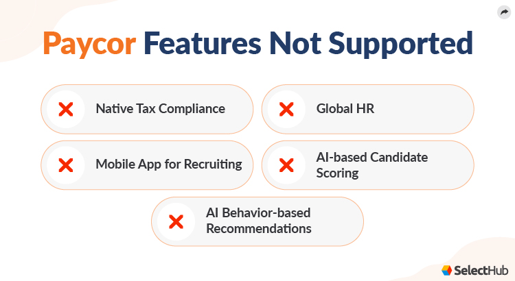 Ultimate Paycor Review 2025 - SelectHub