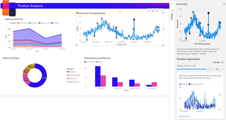 Microsoft BI Tools 2025 | Microsoft Business Intelligence Software
