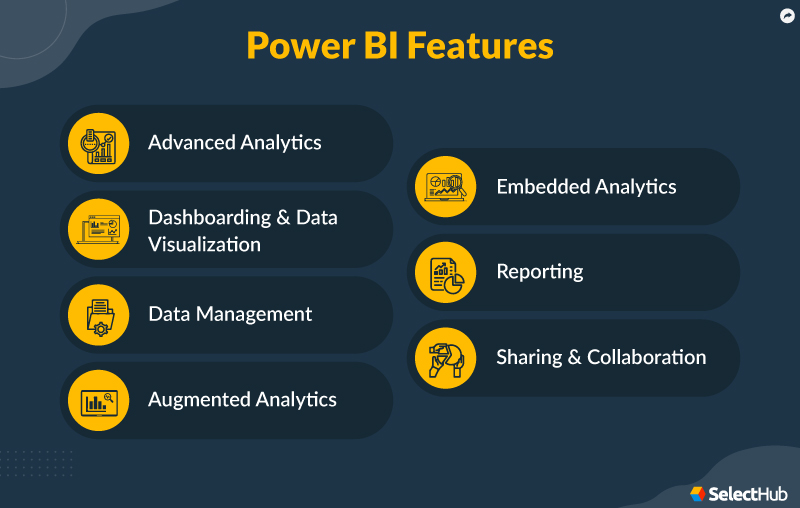 Microsoft BI Tools 2025 | Microsoft Business Intelligence Software