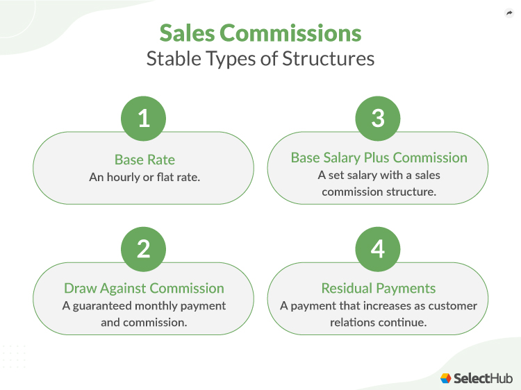 Furniture Sales Commission Structure at Jackie Proctor blog