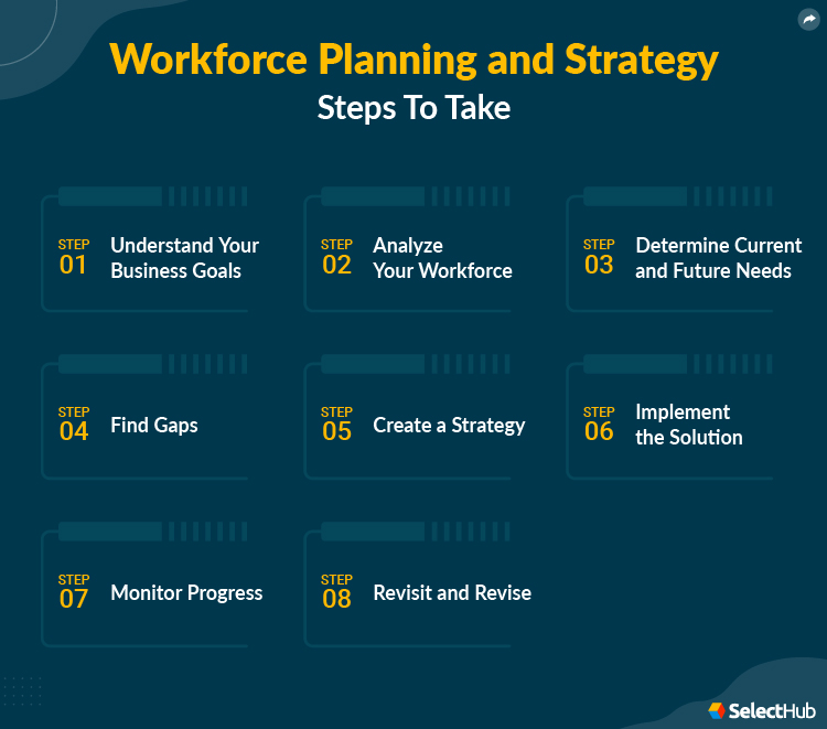 What Is Strategic Workforce Planning? 2025 Comprehensive Guide