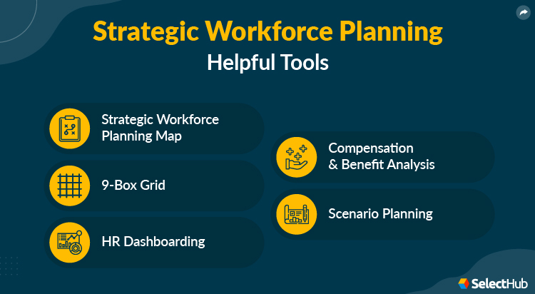 What Is Strategic Workforce Planning? 2025 Comprehensive Guide