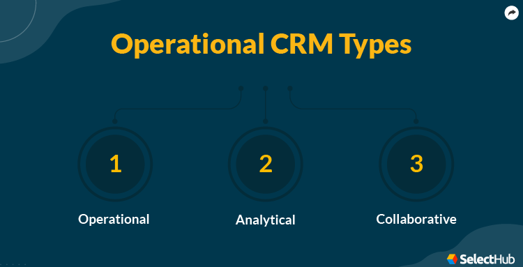 What Is Operational CRM? 2024 Comprehensive Guide