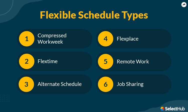 Flexible Schedules - 2025 Comprehensive Guide