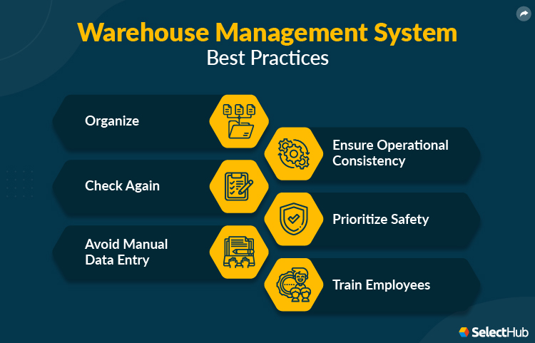 Warehouse Management System Features, Functions & Requirements
