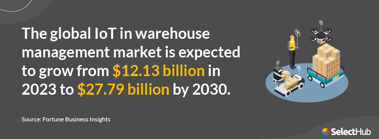 Latest Warehouse Automation Trends 2025 | Industry & Technology