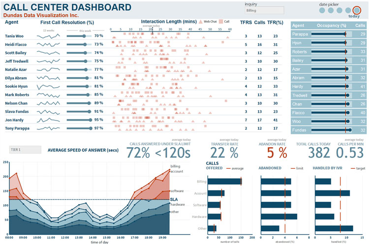 Top 10 Business Intelligence Requirements Template & Checklist