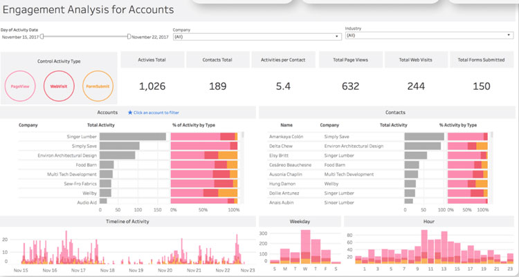 Business Intelligence Requirements 2024 | Template & Checklist