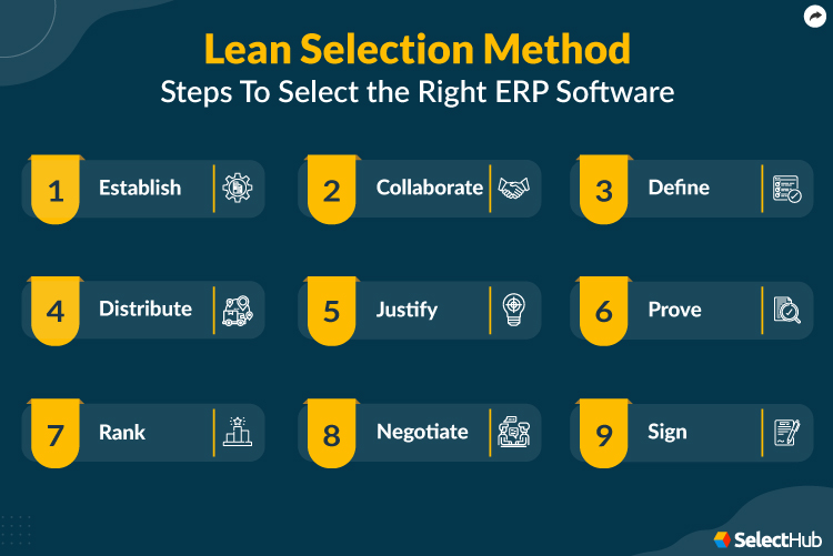 ERP Requirements Template, Checklist & Gathering Document