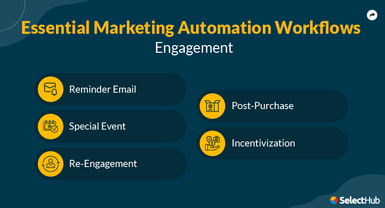 16 Workflows to Upgrade Your Email Marketing Automation
