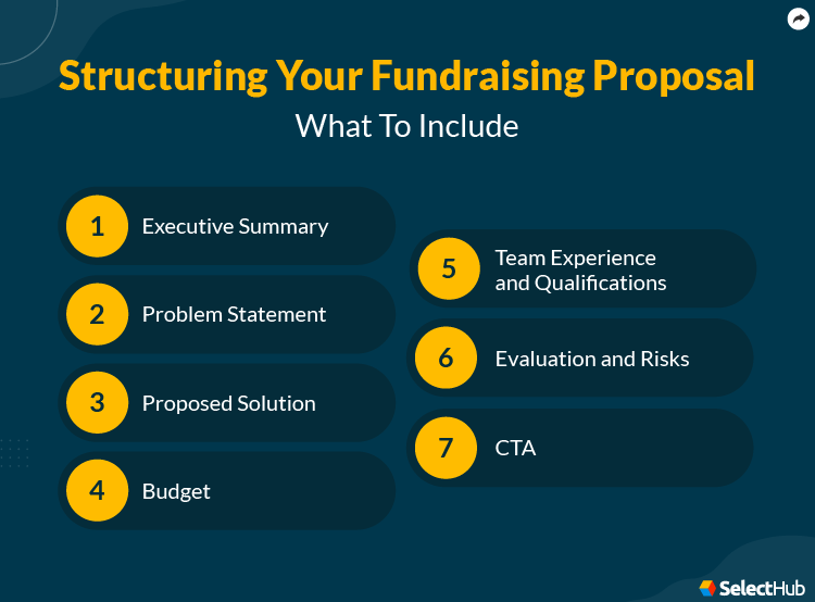 Writing A Successful Fundraising Proposal - 2025 Ultimate Guide