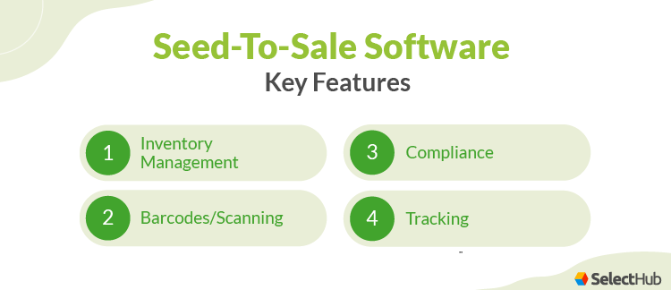 5 Best Seed to Sale Software Of 2025