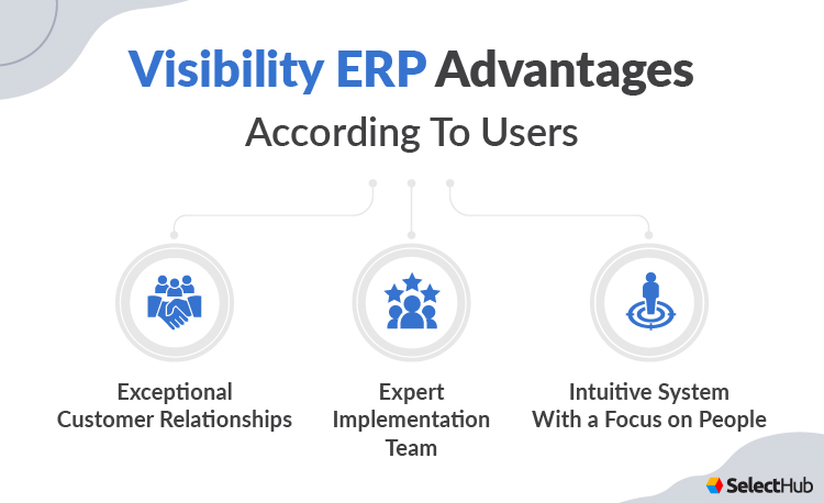 Ultimate Visibility ERP Review 2025 - SelectHub