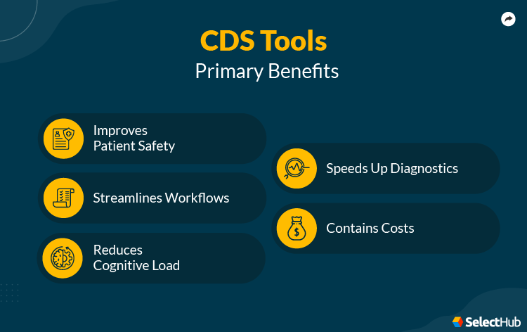 Best CDS Tools In 2025 - SelectHub