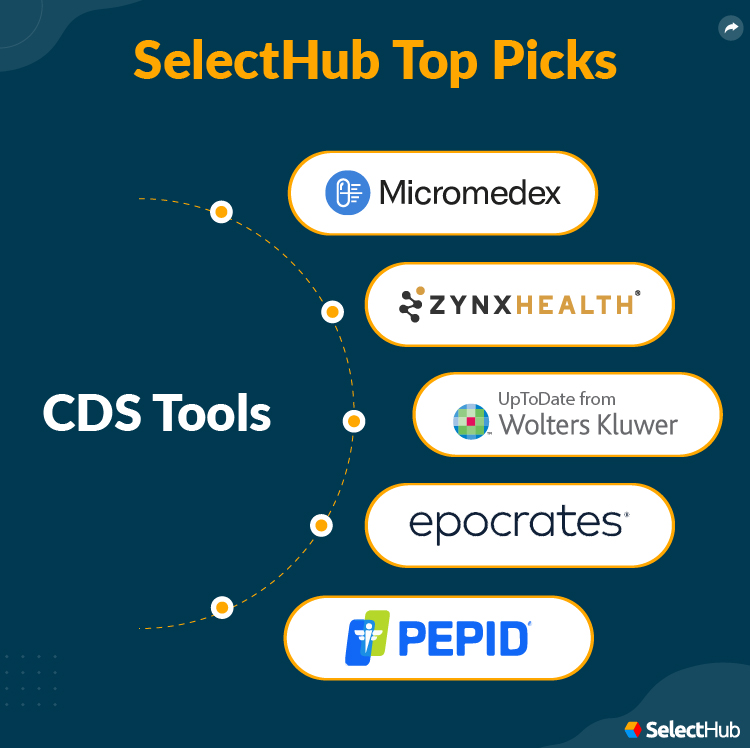 Best CDS Tools In 2025 - SelectHub