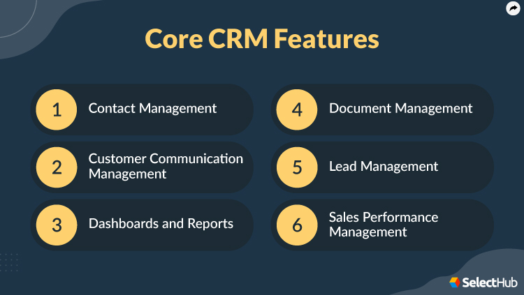 Crm Comparison Chart And Matrix For Crm Software In 2024