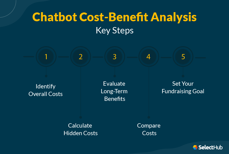 Chatbot Pricing - What Is The Cost Of A Chatbot In 2025?