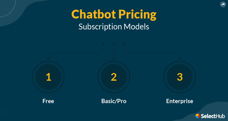 Chatbot Pricing - What Is The Cost Of A Chatbot In 2025?