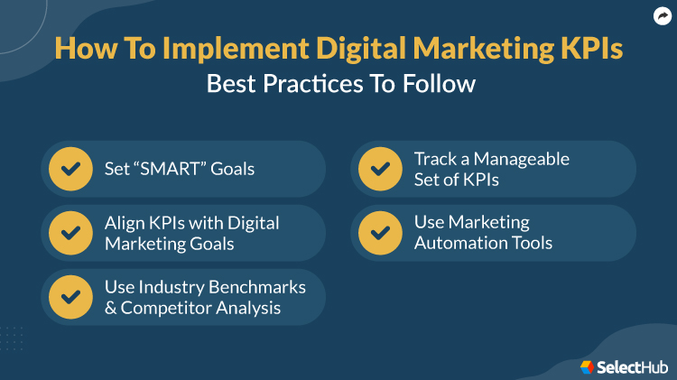 24 Digital Marketing KPIs - 2025 Comprehensive Guide