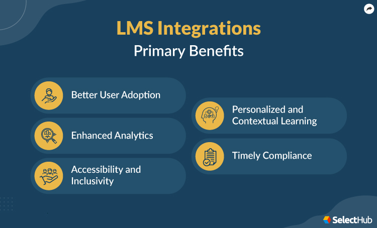 LMS Integration - 2025 Comprehensive Guide