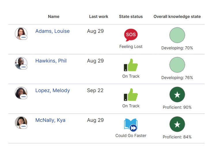 LMS Integration - 2025 Comprehensive Guide