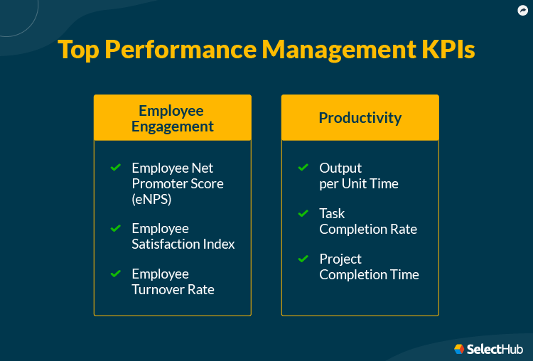 15 Key Performance Management KPIs To Track In 2025