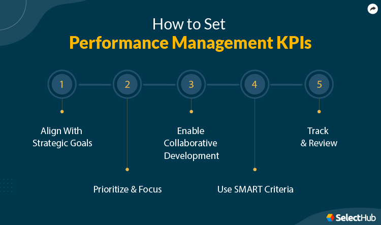 15 Key Performance Management KPIs To Track In 2025