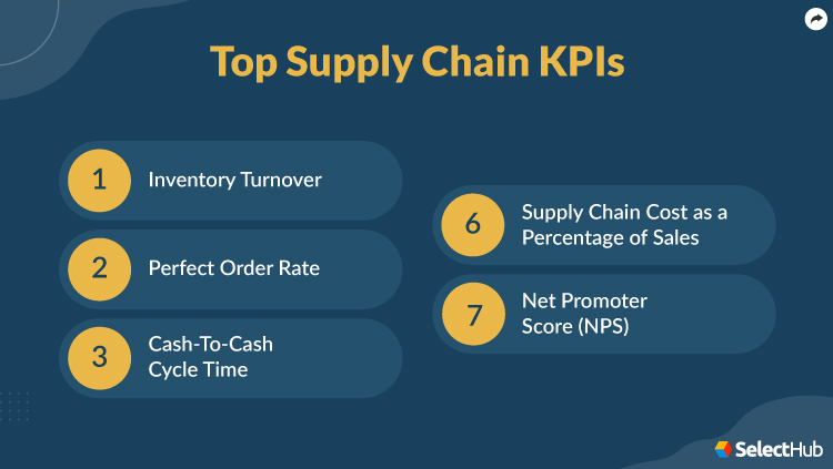 Key Supply Chain KPIs For Gaining Strategic Insights In 2025