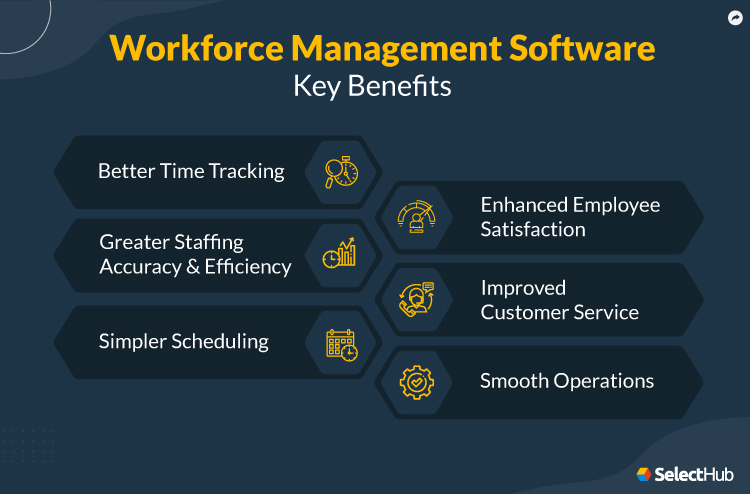 Best Workforce Management Software Systems 2025 | WFM Tools