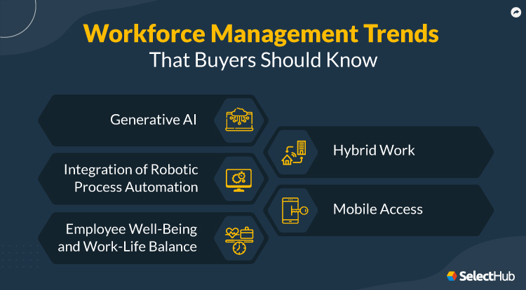 Best Workforce Management Software Systems 2025 | WFM Tools