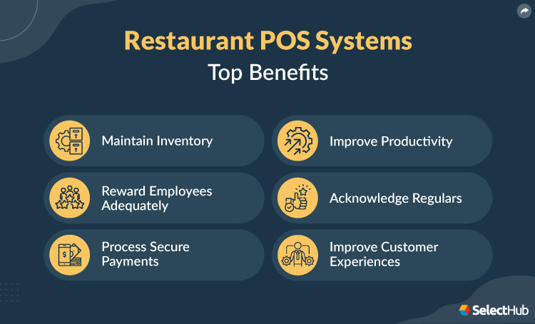 5 Best Restaurant POS Systems Of 2025