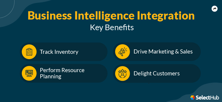 Business Intelligence Integration - 2025 Comprehensive Guide