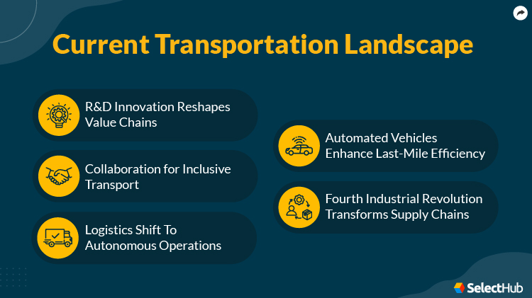 Future Transportation - Trends And Tech In 2025 And Beyond