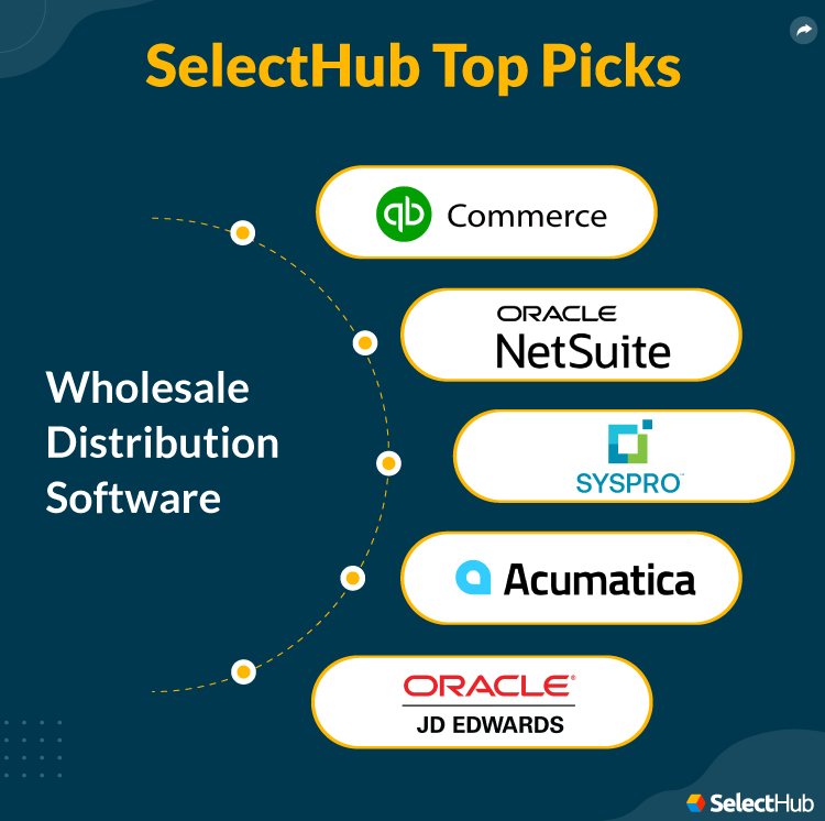 5 Best Wholesale Distribution Software Of 2025